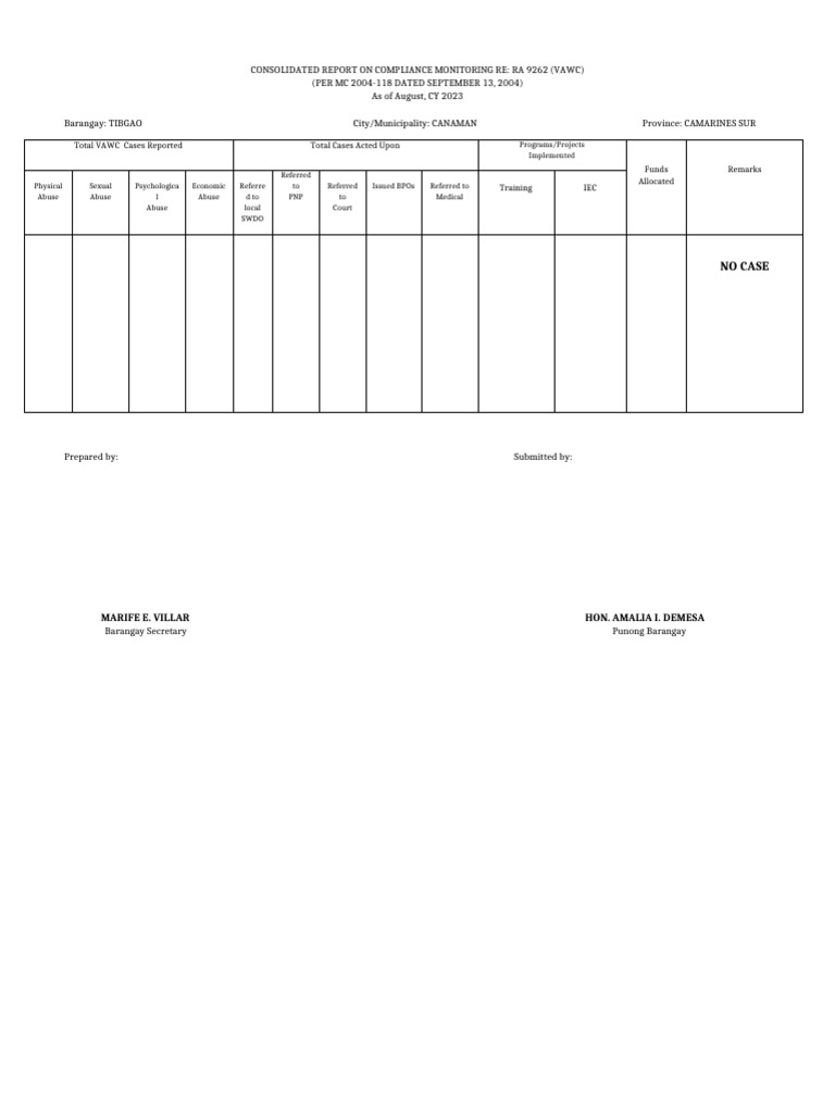 vawc 4th q. 2020 | PDF