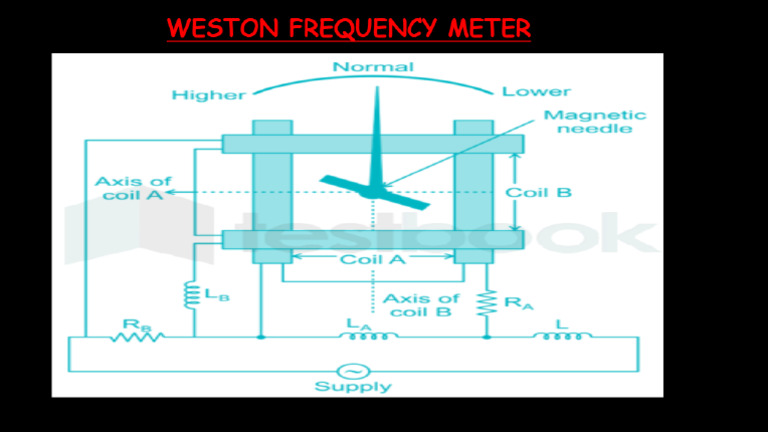 Weston Frequency Meter Figure - 70694130 - 2025 - 11 - 24 - 05 - 02 | PDF