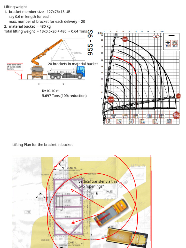 Lifting Plan for Bracket Delivery | PDF