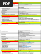Aadhaar Authentication Error Codes | PDF | Cyberwarfare | Security