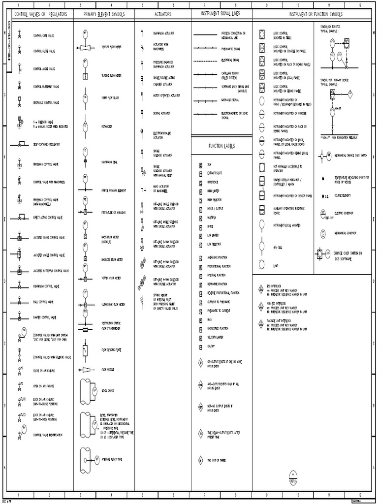 Instrument Symbols | PDF