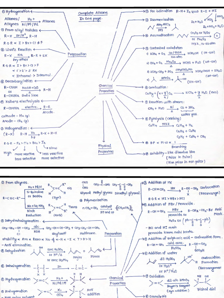 Organic Chemistry Cheat Sheet | PDF