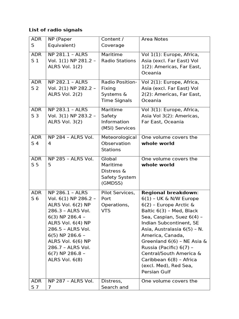 USE USE ALRS Radio Signals | PDF | Navigation | Telecommunications