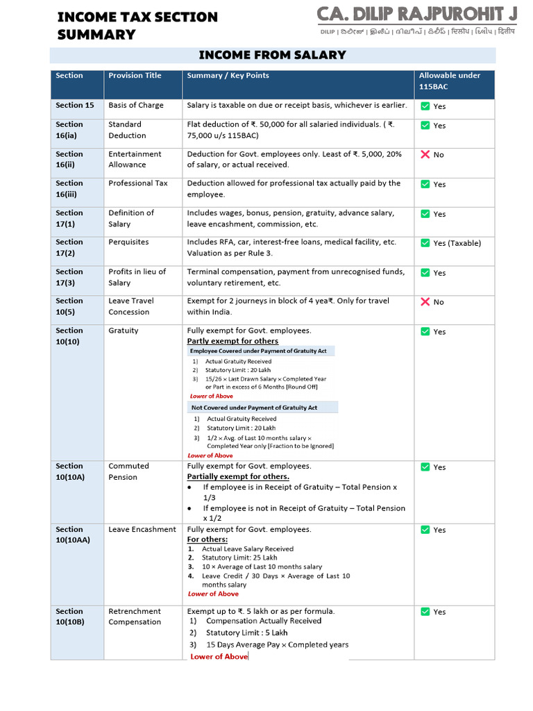 Tax Provisions and Deductions Overview | PDF | Tax Deduction | Expense