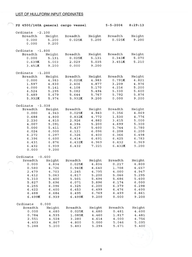 Hull Form Tables | PDF