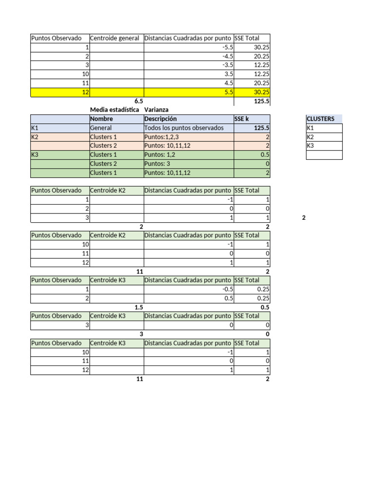 Método Del Codo-K Means | PDF