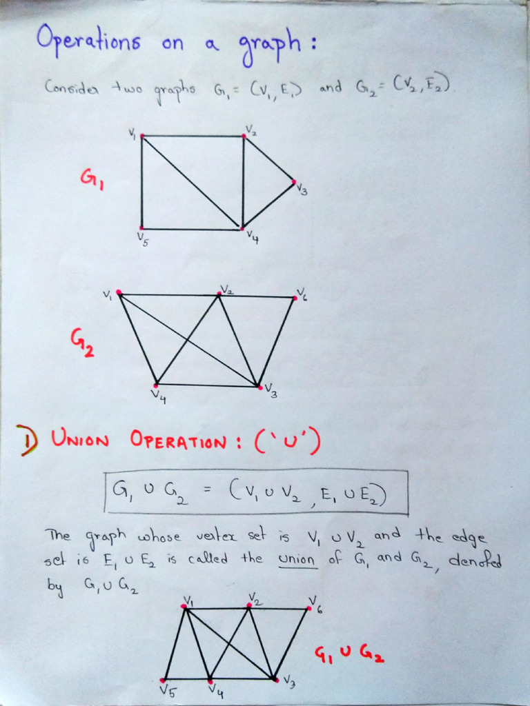 2 Operations On Graphs, Graph Connectivity | PDF