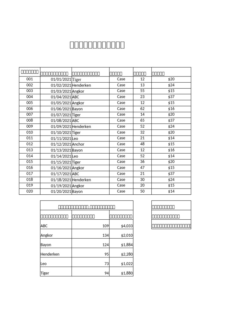 Exercise Excel | PDF