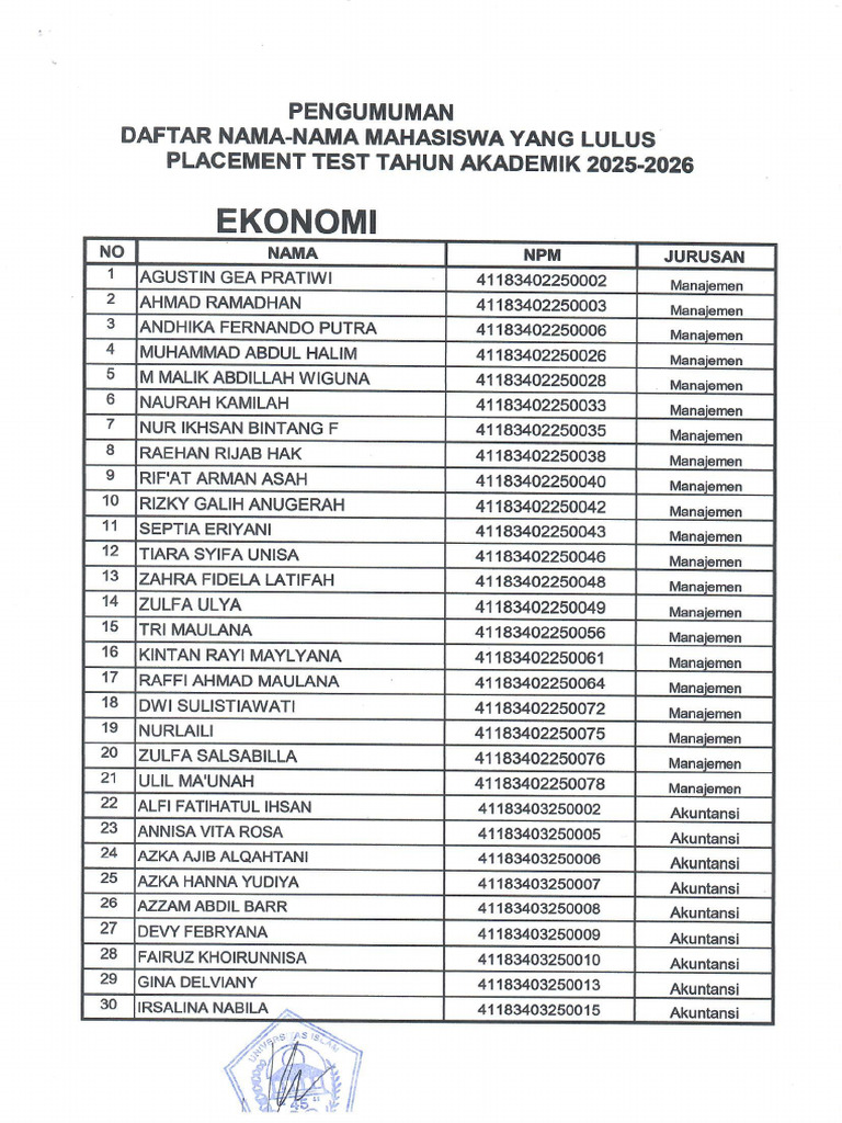 Nama Peserta Yang Lulus Placement Test TA. 2025 - 2026 | PDF