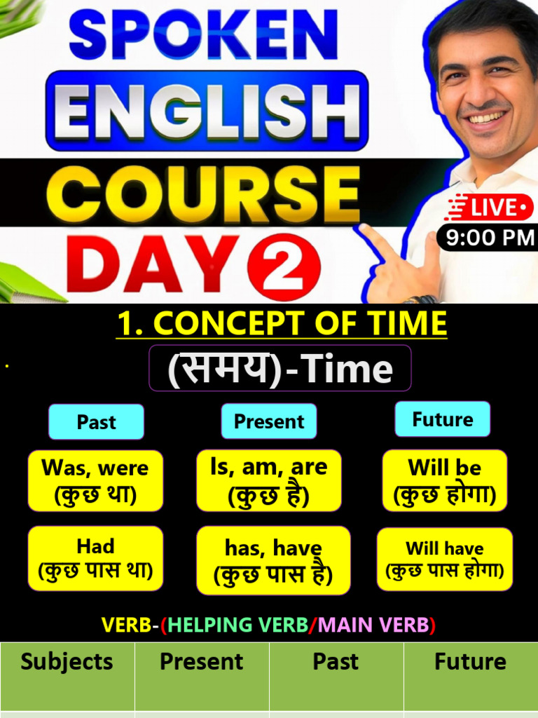 Spoken English Class-2 (26 Aug) | PDF