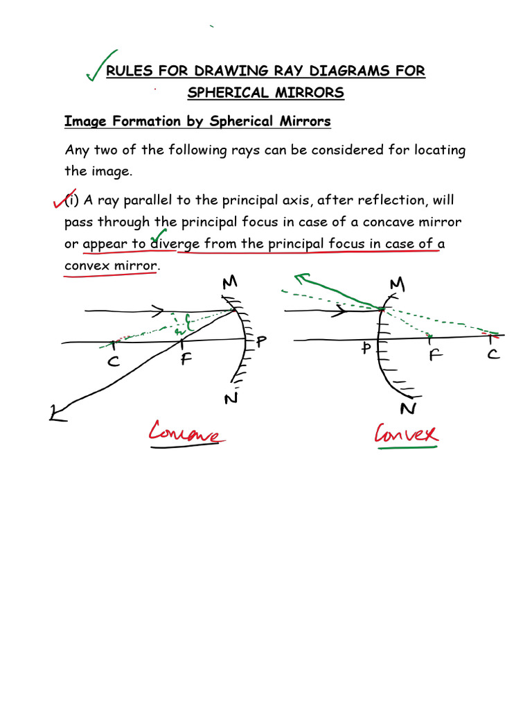 Light - Rules For Drawing Ray Diagrams - Edited | PDF