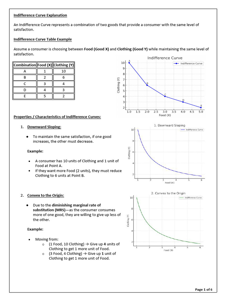 Economics (Indifference Curve, Law of Diminishing& Equi Marginal ...