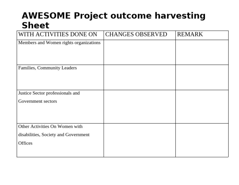 Project Outcome Harvesting for Women’s Rights | PDF