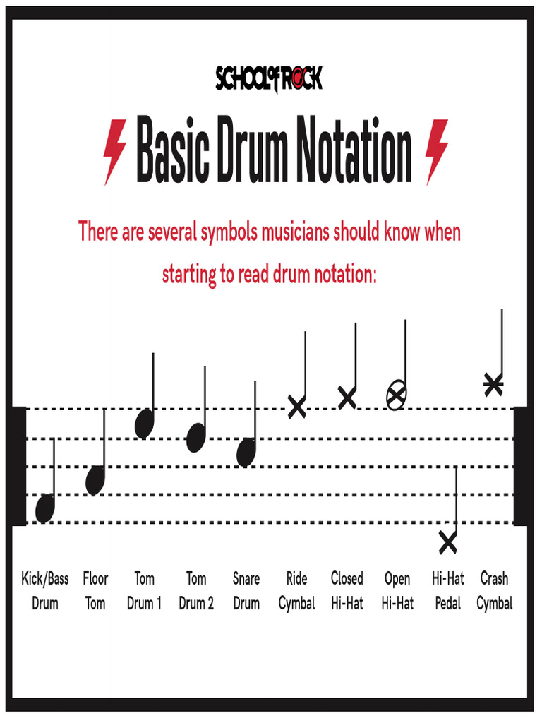 Drum Notation | PDF