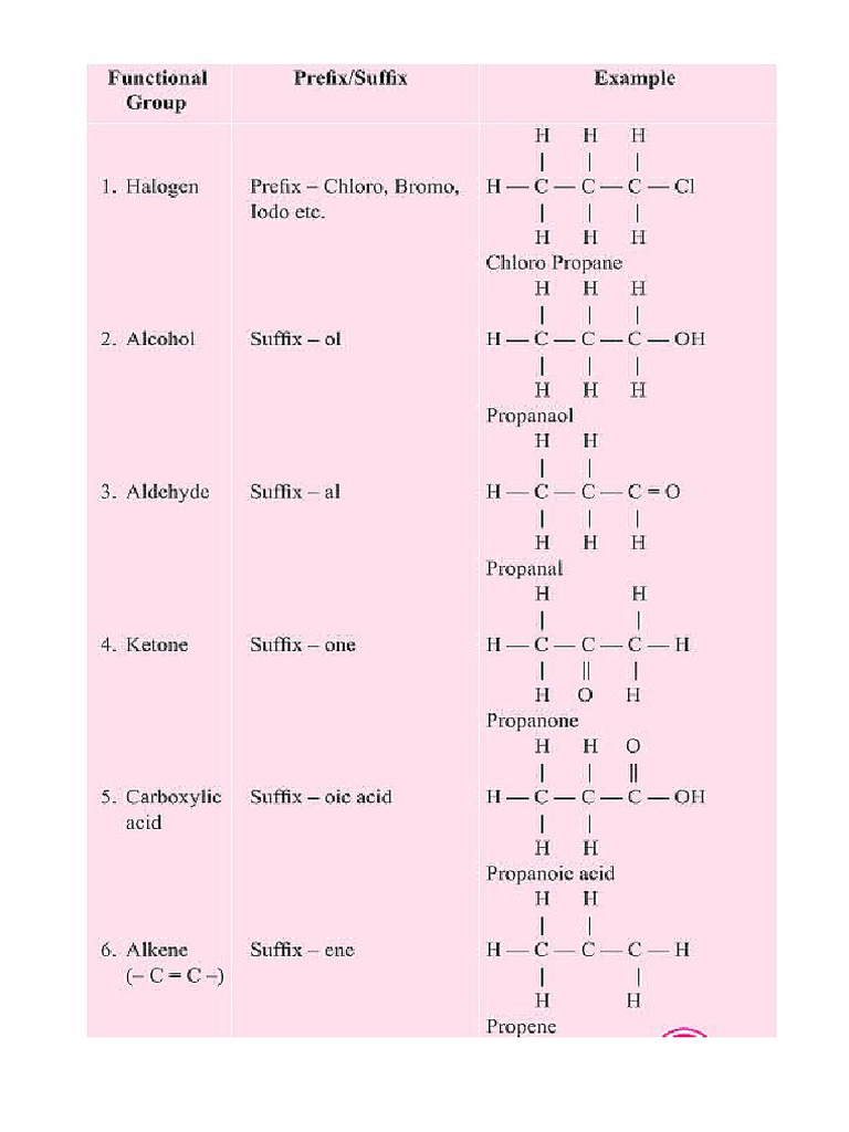 Functional Groups | PDF