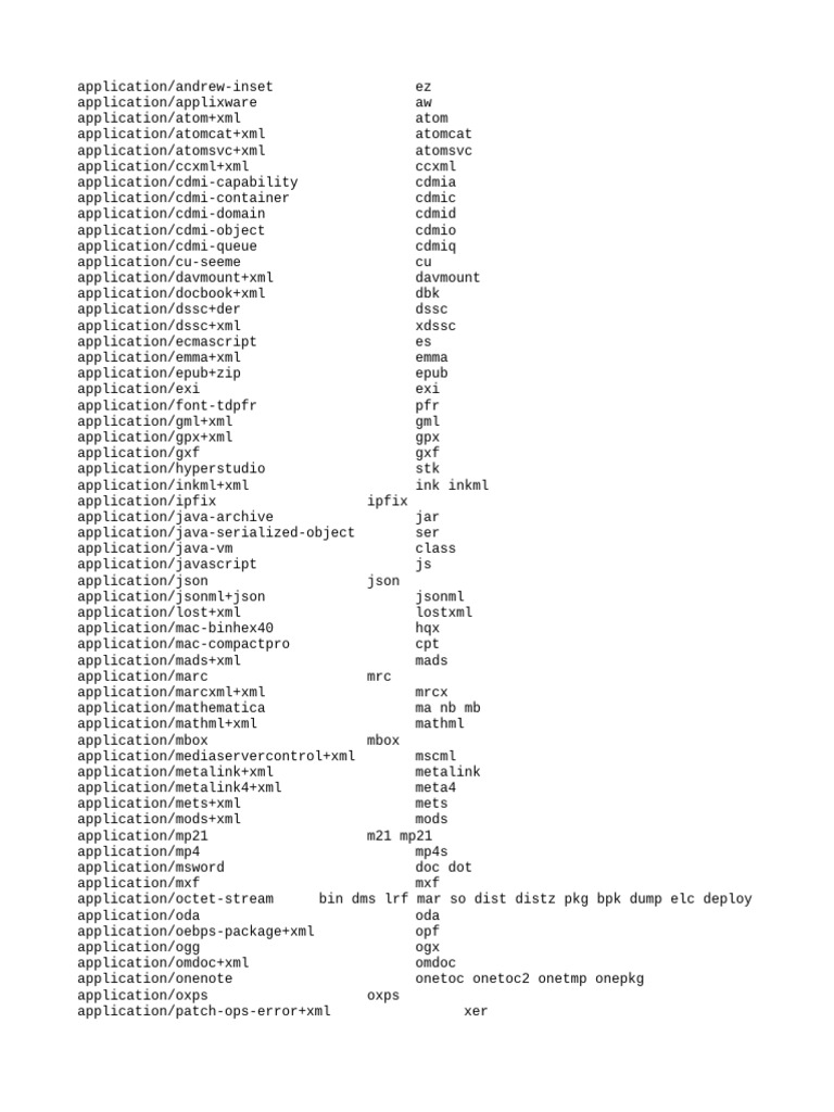 Mime Types | PDF | Computer File Formats | Computer File