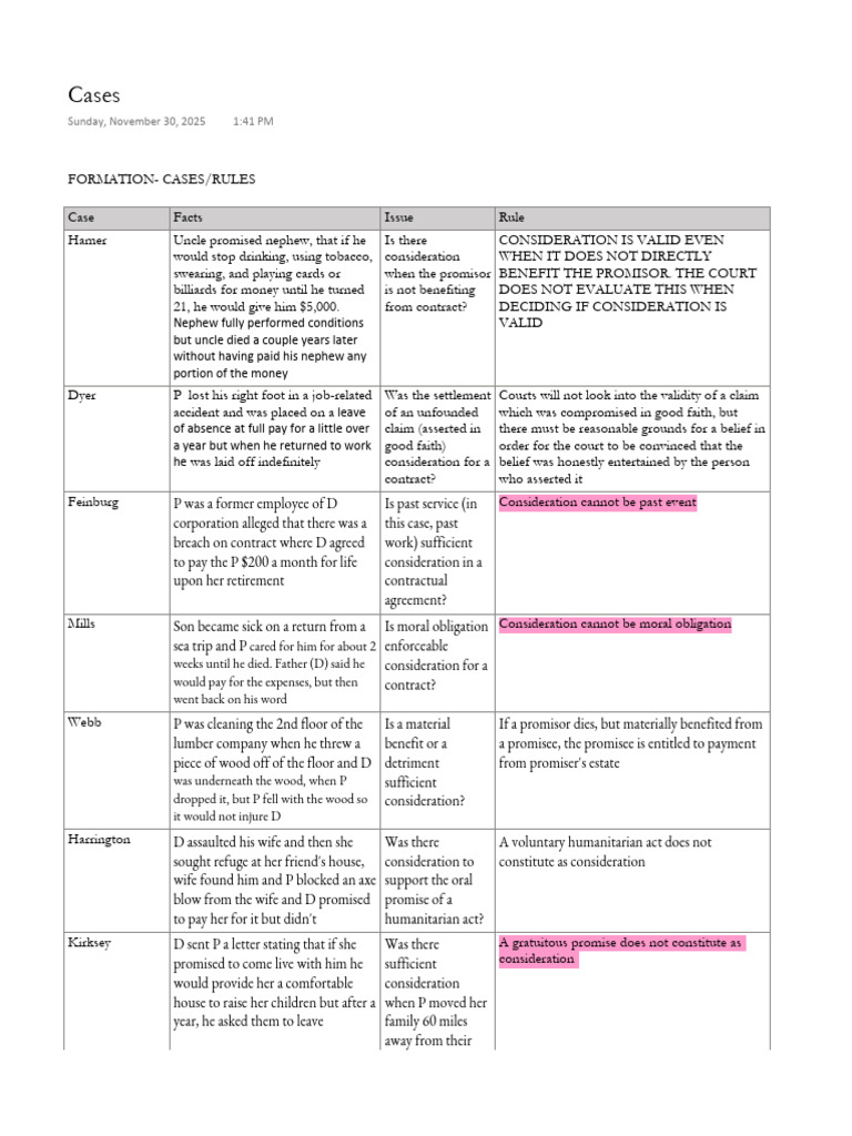 Giulia's Contracts Cases | PDF | Consideration | Parol Evidence Rule