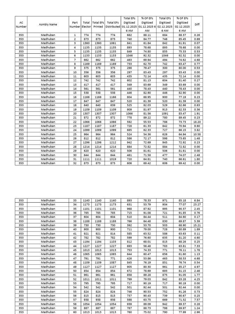 EF Digitized Diff Report Part Wise Madhuban | PDF