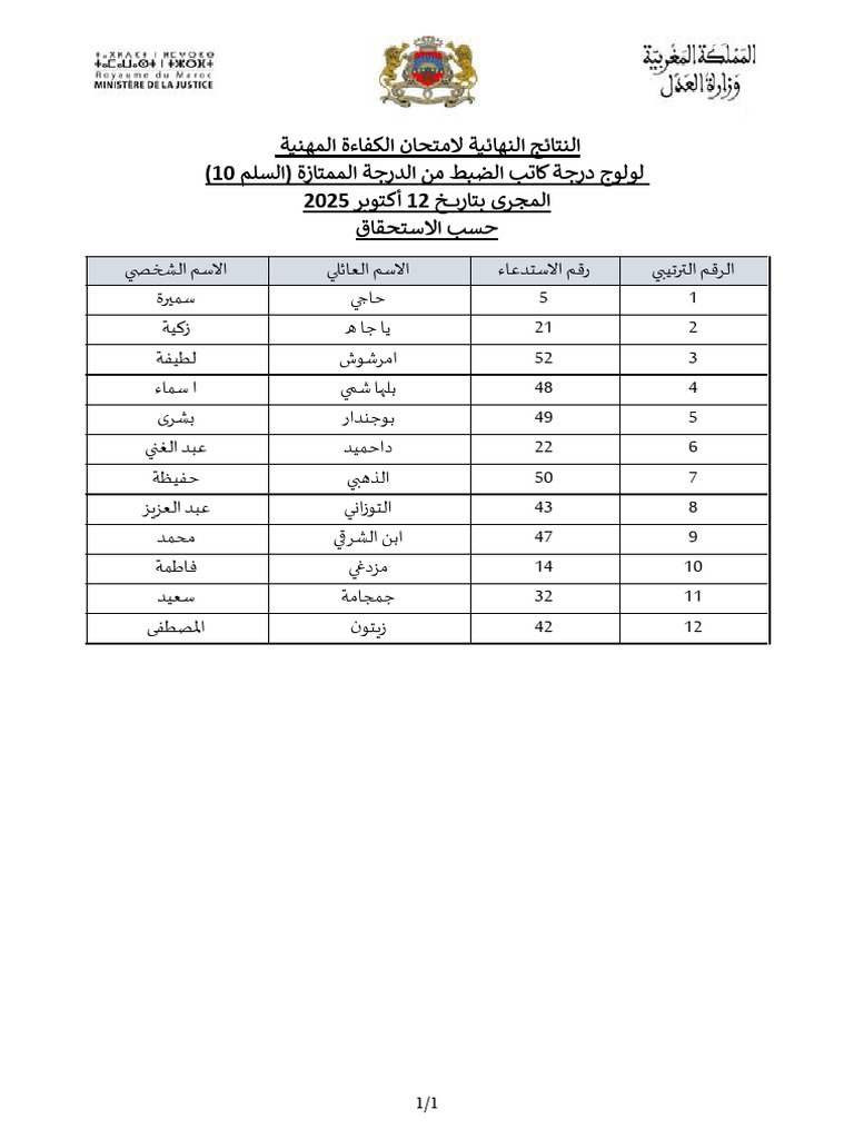 Resultat Final SGGP | PDF