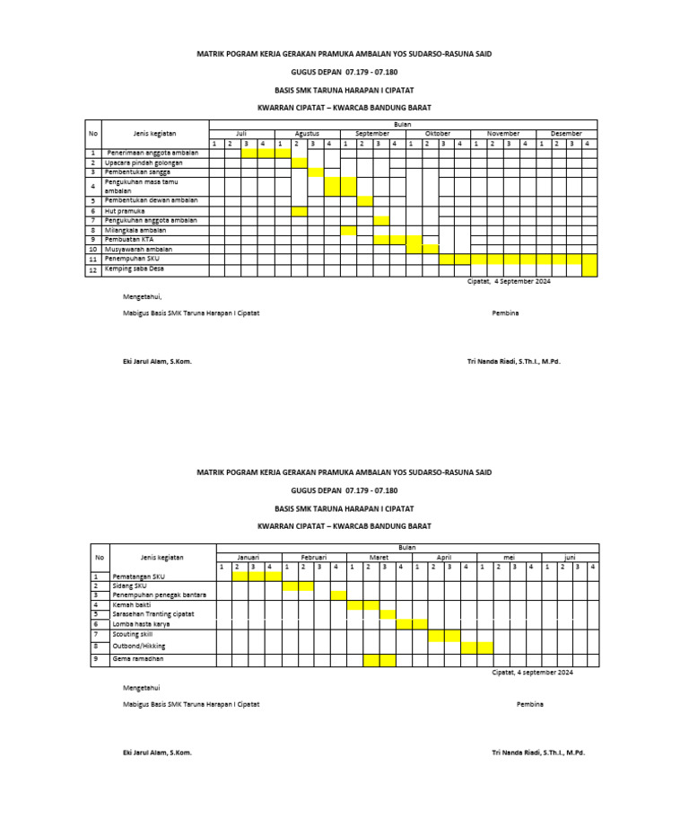 Program Kerja Pramuka Ambalan 2024 | PDF