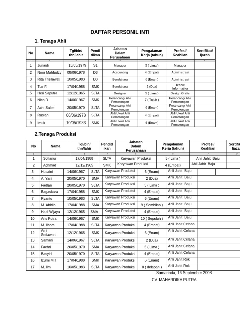 Daftar Personil Inti CV. Mahardika Putra | PDF