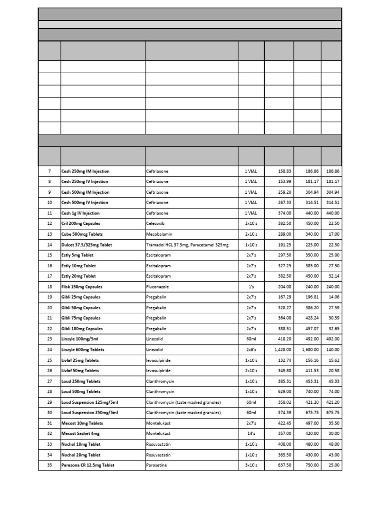 Pharmaceutical and Nutraceutical Price List | PDF | Essential Nutrients ...