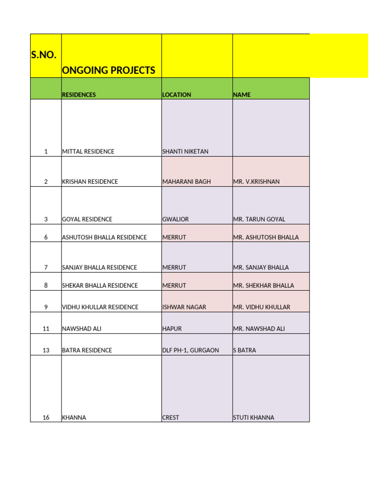 Ongoing Projects 05022019final Final | PDF