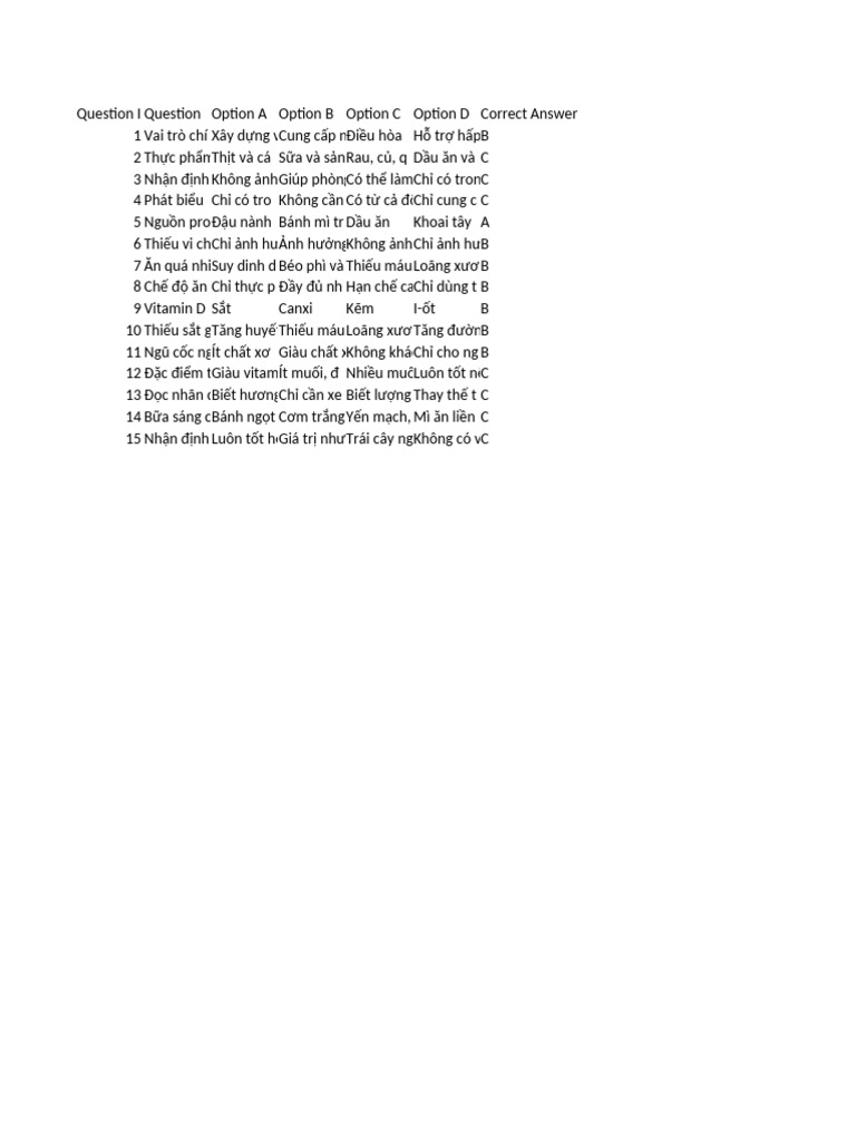 Nutrition Awareness Questionnaire | PDF