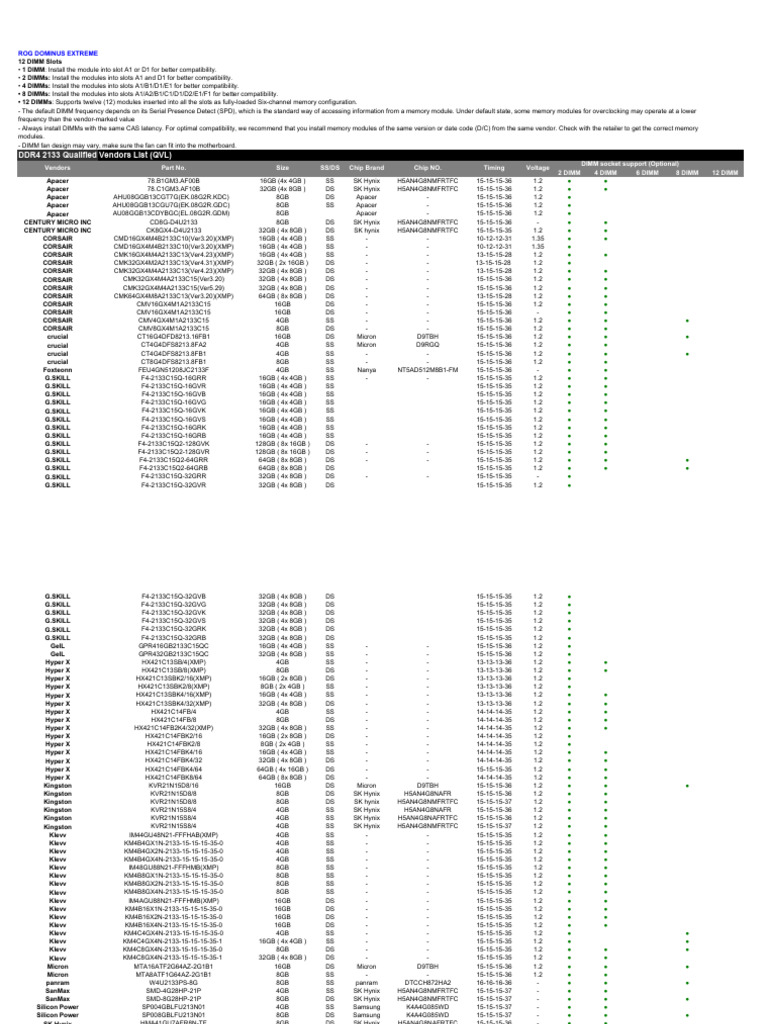 Rog Dominus Extreme Dram QVL | PDF | Office Equipment | Digital Electronics