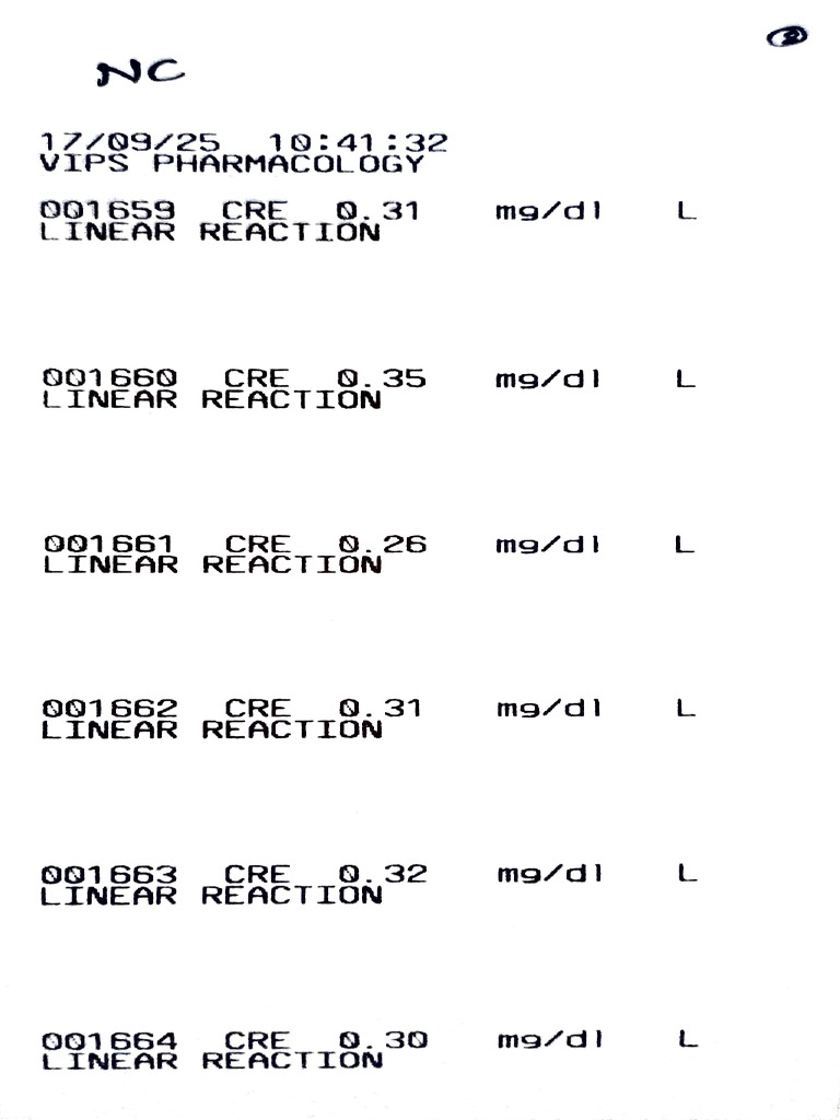 Pharmacology CRE Reaction Data | PDF
