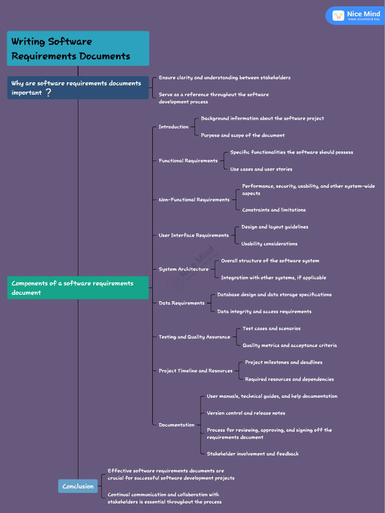 Writing Software Requirements Documents | PDF | Usability | Software
