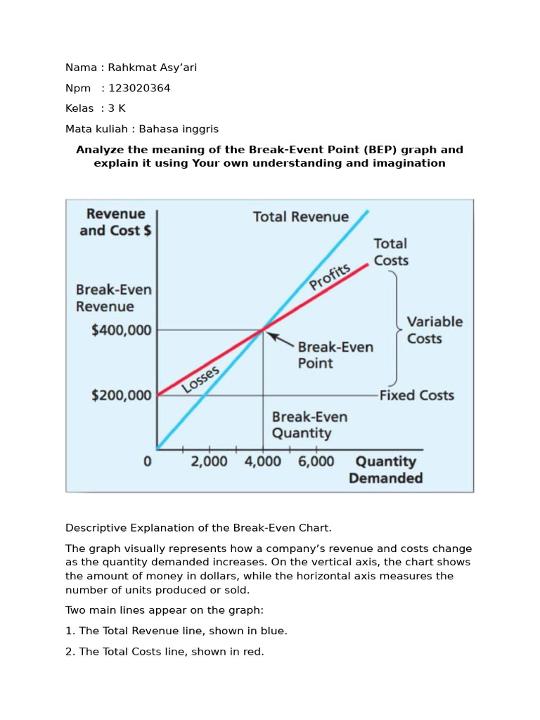 Understanding Break-Even Point Graph | PDF