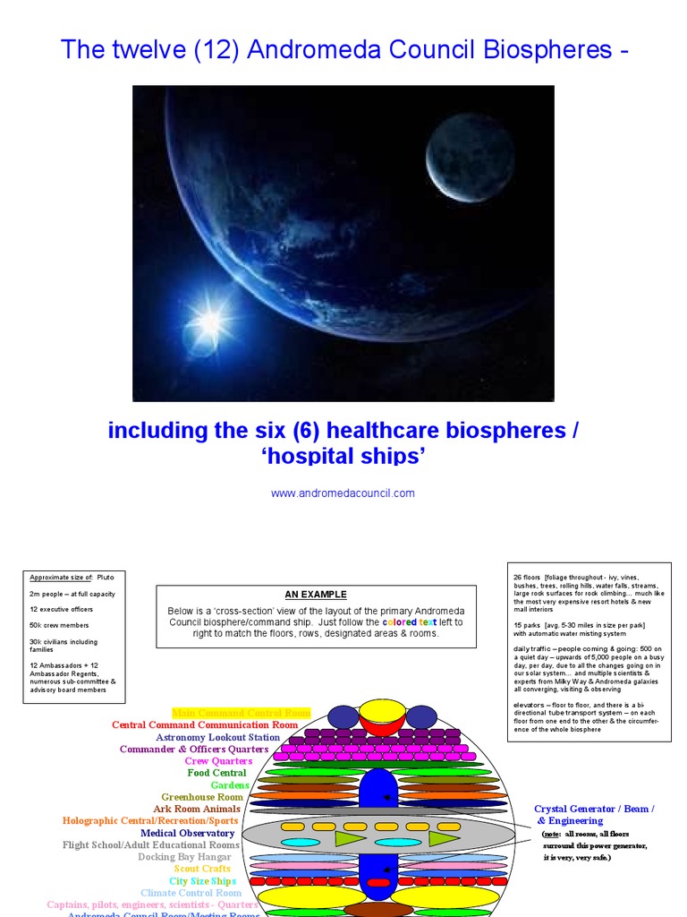 Andromeda Council Biospheres by Tolec | PDF | Milky Way | Earth