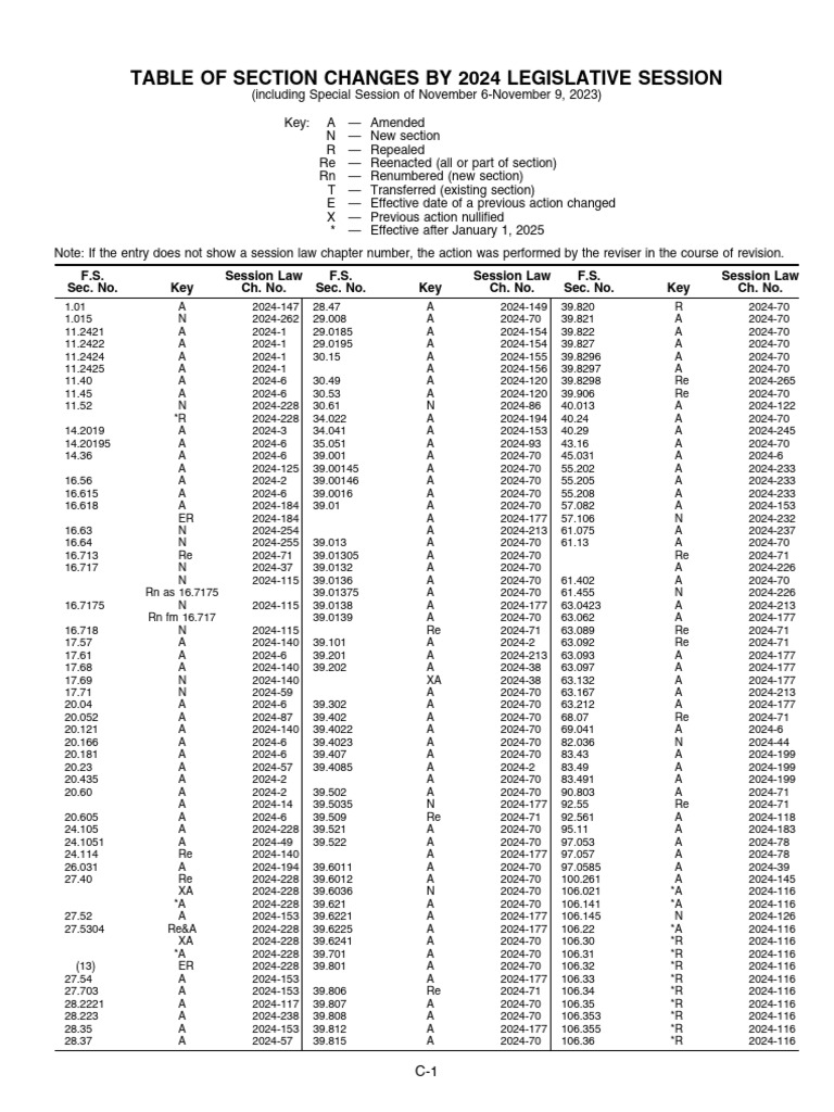 Table of Section Changes (2024) | PDF
