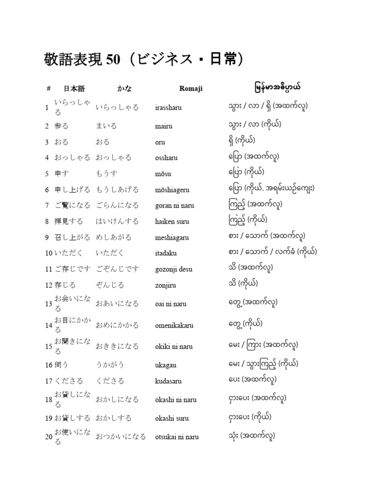# Romaji: Mōsu Mōshiageru | PDF