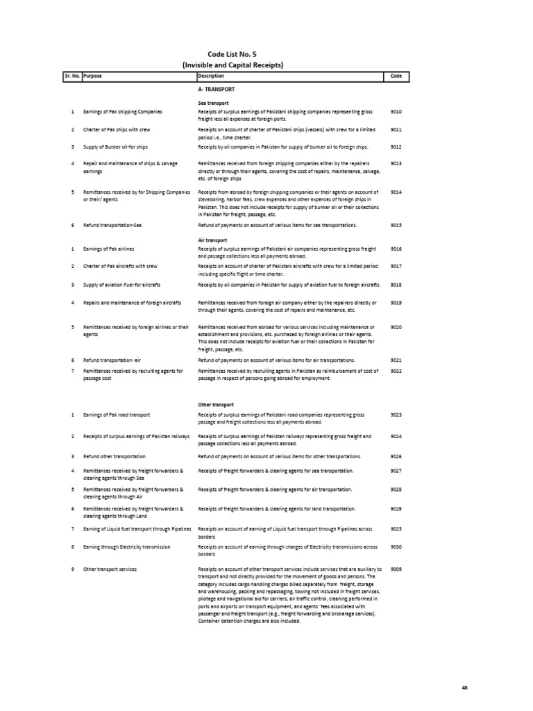 Code List No. 5 (Invisible and Capital Receipts) | PDF | Bonds (Finance ...
