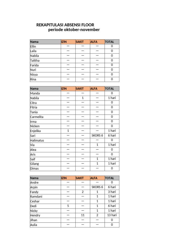 Rekap Absen Floor August-Sept Salinan | PDF