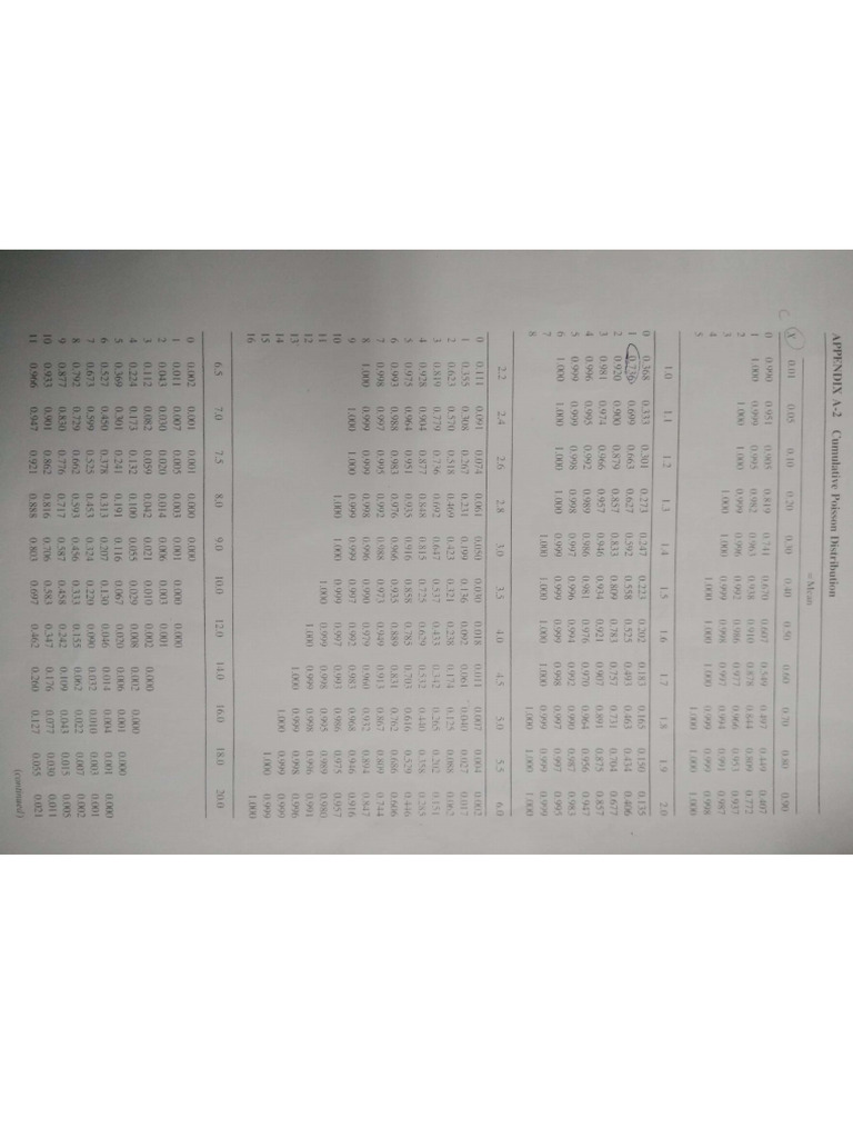 Tabel Distribusi Poisson | PDF