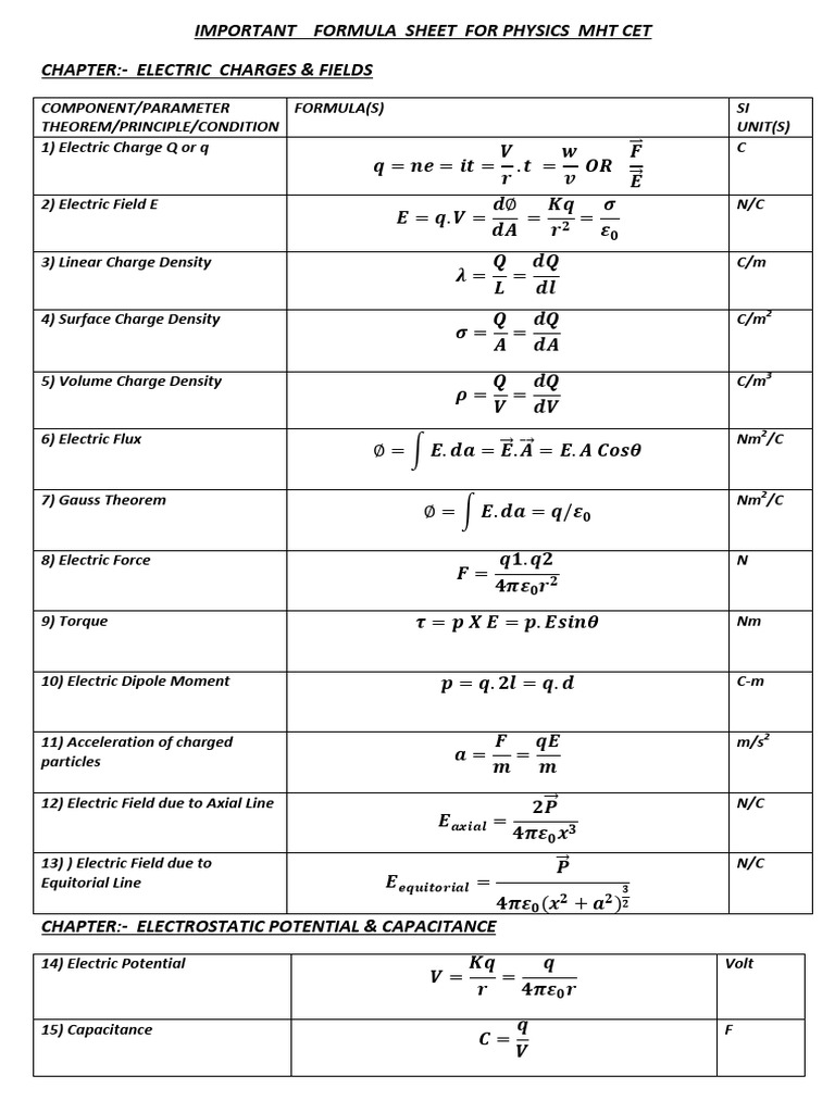 Physics All Formulas | PDF | Capacitor | Capacitance