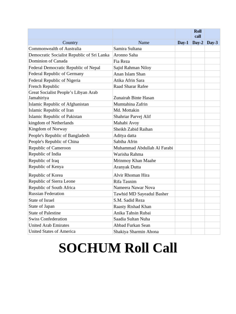 SOCHUM Roll Call Attendance List | PDF