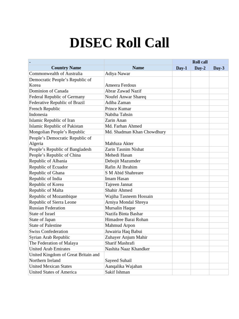 Disec Roll Call | PDF
