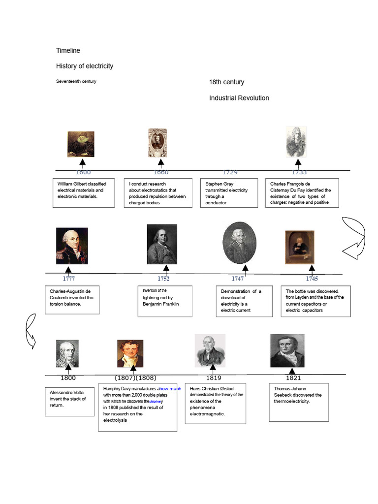 111253733-Electric Machines-1-Timeline | PDF | Electricity | Electric ...