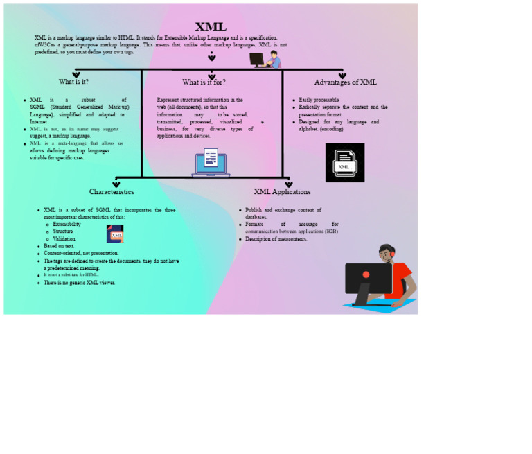 XML Concept Map | PDF