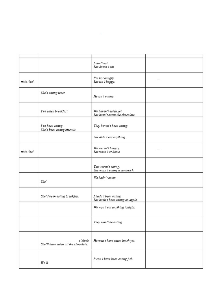 all_tenses_form_cheatsheet | PDF | Lunch | Verb