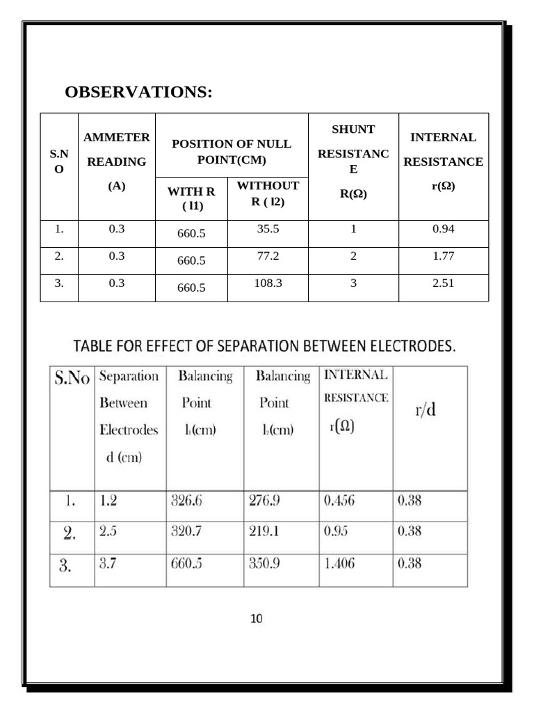 Ammeter Readings and Resistance Data | PDF