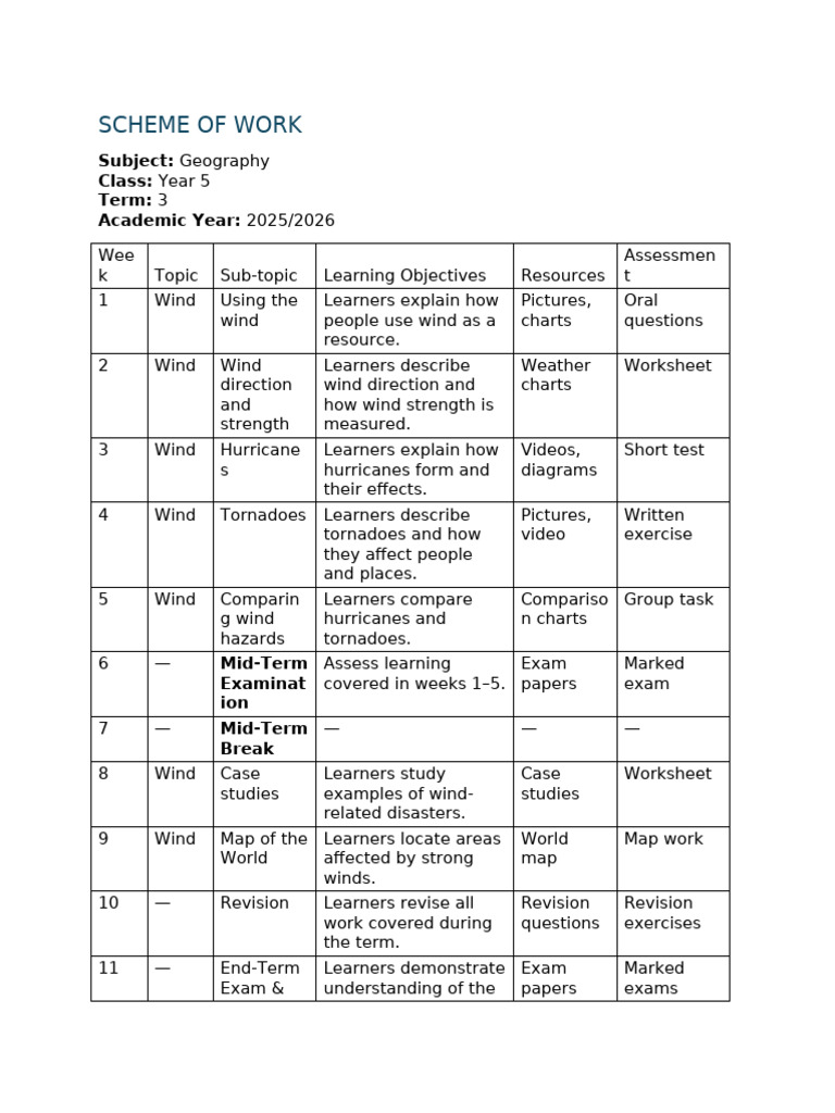 Year 5 Geography Scheme of Work – Term 3 | PDF