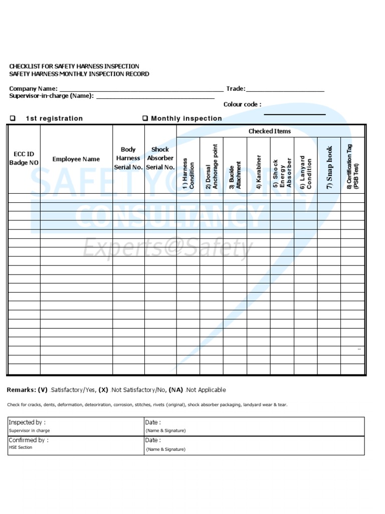Fall Protection Harness Inspection Checklist