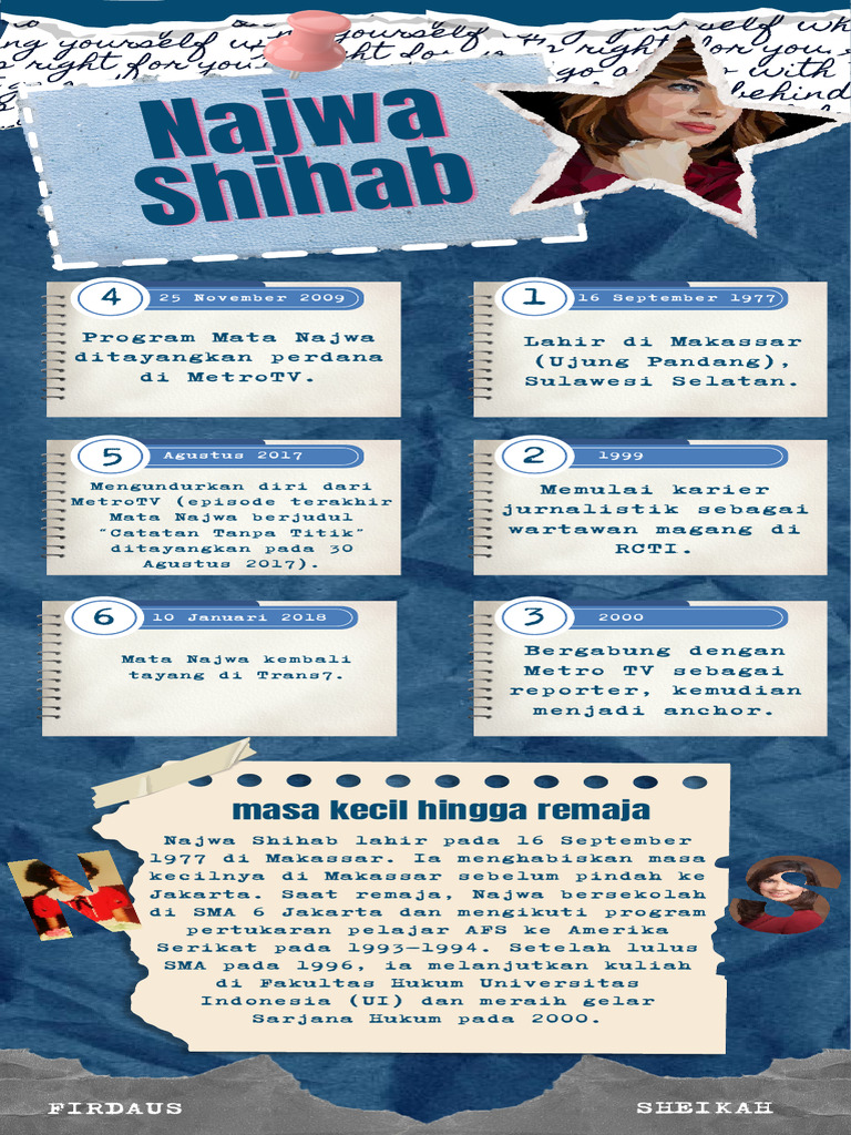 José Rizal National Symbols of the Philippines Educational Infographic ...