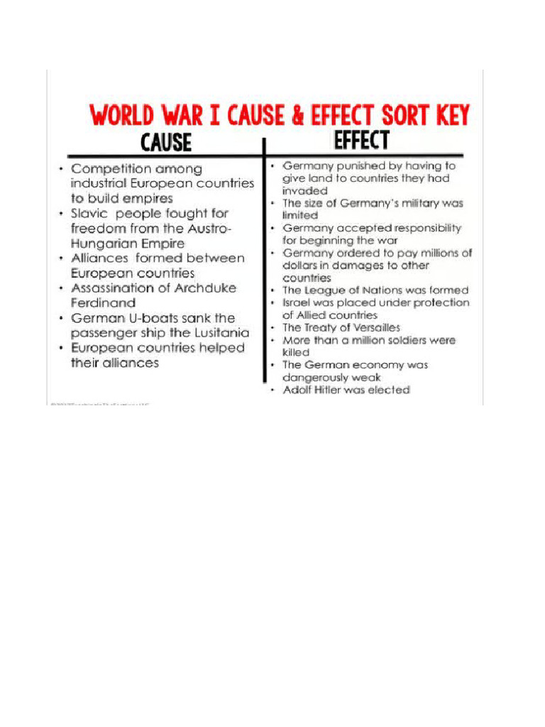 Concequences of Ww1 | PDF