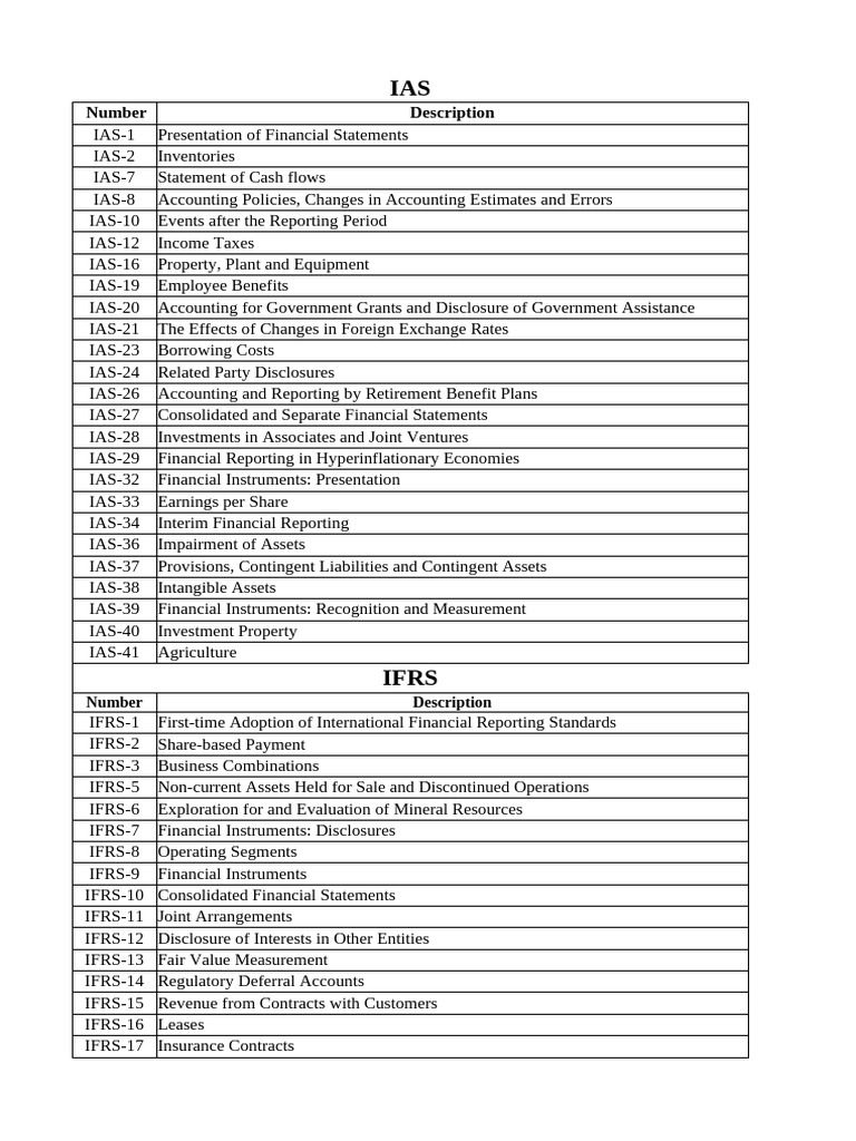 Ias & Ifrs | PDF | International Financial Reporting Standards | Fair Value